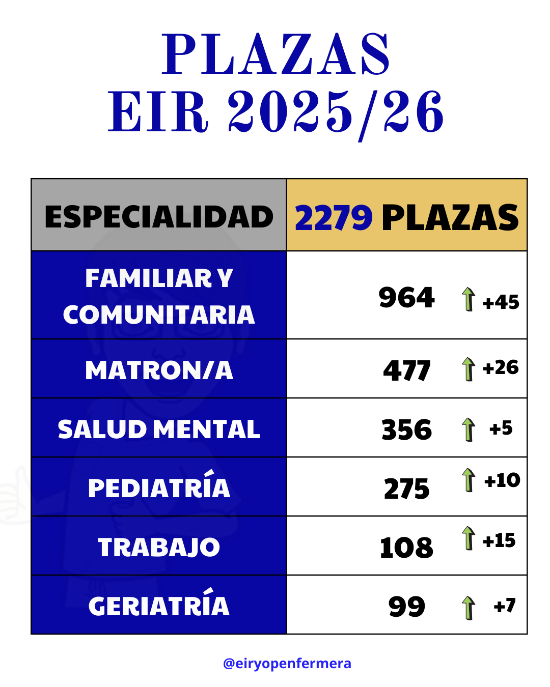 ¿Cómo inscribirse al examen EIR 2026? | EIR Y OPE ENFERMERA